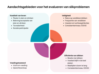 Richtlijnen Langdurige Zorg