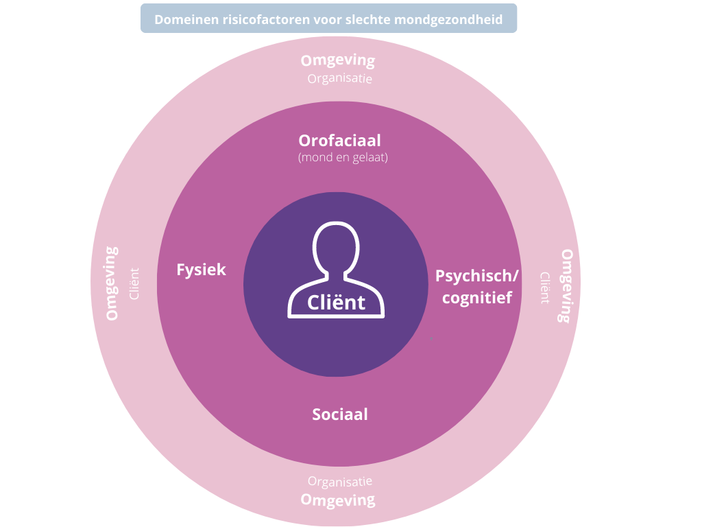 Richtlijnen Langdurige Zorg