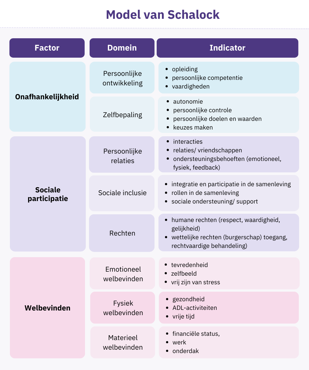 Richtlijnen Langdurige Zorg