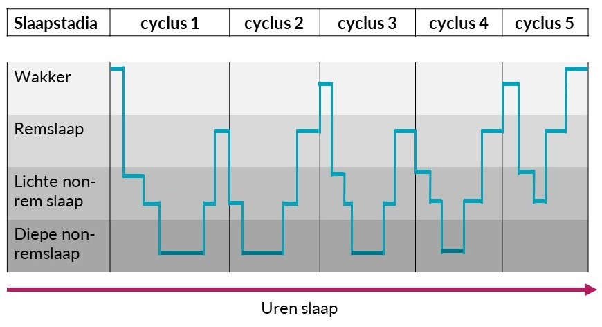Richtlijnen Langdurige Zorg