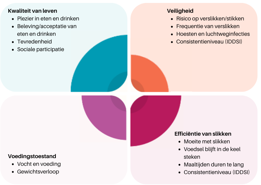 Richtlijnen Langdurige Zorg